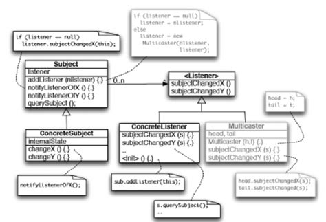 Listener Architecture Download Scientific Diagram