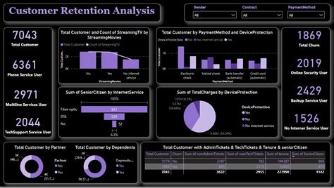 Prachi Kale On Linkedin Task2 Forge Pwc Dataanalysts Dataanalytics Powerbi