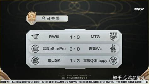 Qg轻取gk，成为b组第一，estar零封wz，世冠选拔赛黑马出局！ 知乎