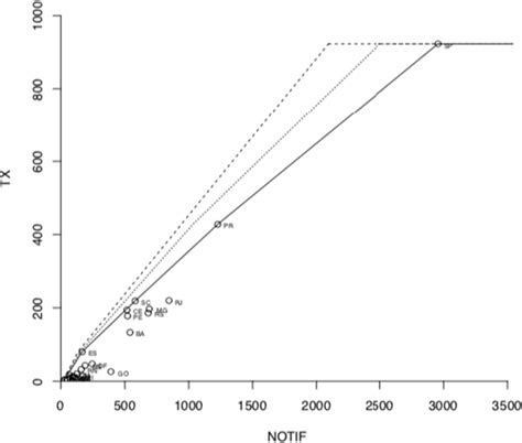 Uncorrected Model Bias Corrected Model And Confidence Interval
