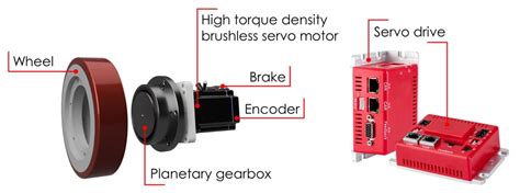 Mobile Motion Solutions For Agvs And Amrs Stxi Global