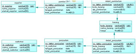 Pengertian Simplified Path Loss Modeladalah Meplm