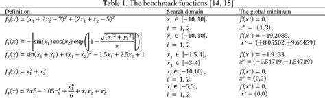 Table 1 From An Enhanced Particle Swarm Optimization Algorithm Semantic Scholar