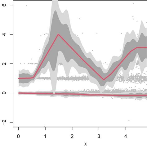 pointwise and uniform confidence bands for rpc example in contrast to download scientific