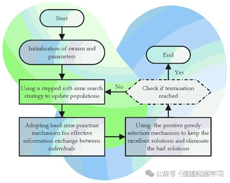 霜冰优化算法rime Sci高被引算法 公式原理详解与性能测评 Matlab代码免费获取 知乎