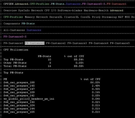 Solved High Cpu Check Point Checkmates
