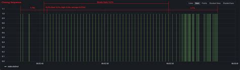 Status Of A Device Based On Pulse Frequency Esphome Home Assistant Community