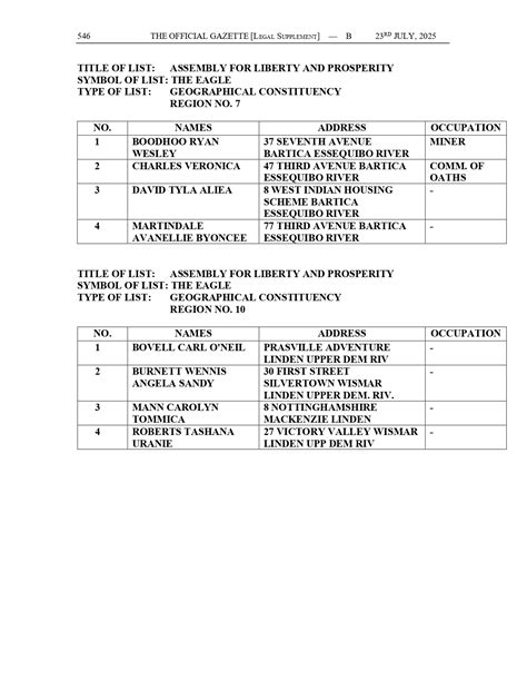 Guyana Elections Commission Guyana Elections Commission