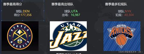 Nba球星数据可视化分析 Finebinba球员信息数据分析与可视化项目设计 Csdn博客