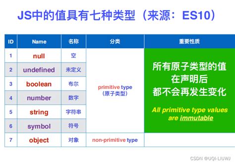Javascript 笔记 初识javascript（变量） Csdn博客