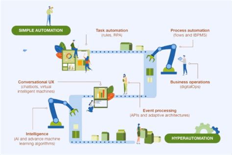 Vaidy Panchabikesan On Linkedin Automation Taskautomation Bpm