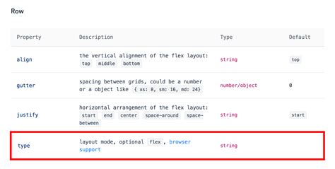 Equal Height Items · Issue 9154 · Ant Designant Design · Github