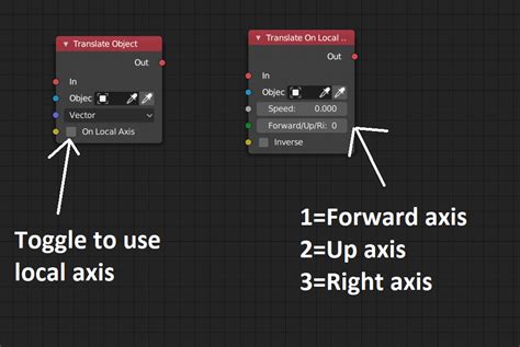 How Does The Translate On Local Axis Node Work Exactly Logic Nodes