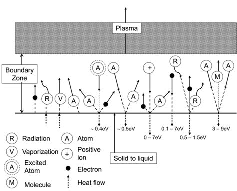 The Diffuse Vacuum Arc Cathode Spots