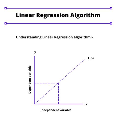 linear regression pdf