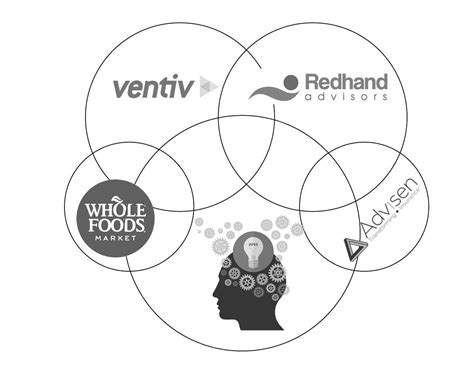 Evolution Vs Revolution Take Control Of Your Risk Technology Journey Redhand Advisors