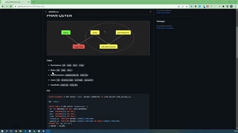 PhÂn QuyỀn TỔng Quan VỀ PhÂn QuyỀn Nodejs Typescript Mysql2