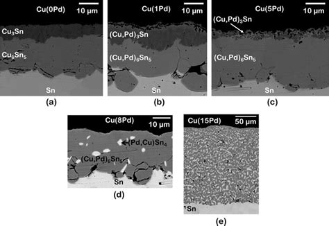 Interdiffusion Zone Of The Diffusion Couple After Annealing At 200 °c