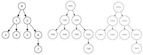 Jsan Free Full Text Game Theory Based Incentive Design For Mitigating Malicious Behavior In
