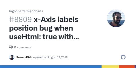 X Axis Labels Position Bug When Usehtml True With Drilldown · Issue 8809 · Highcharts