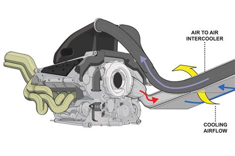 Hybrid F1 Power How Does It Work Car Magazine