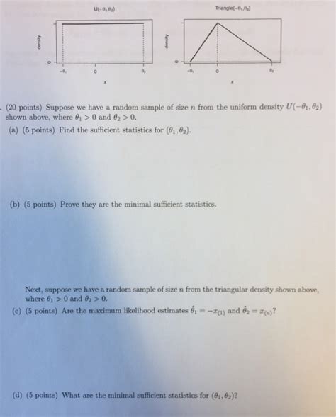 Solved Suppose We Have A Random Sample Of Size N From The
