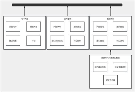 系统总体软件结构图 流程图模板 Processon思维导图、流程图
