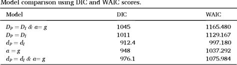 Table 1 From Reality Monitoring And Metacognitive Judgments In A False Memory Paradigm