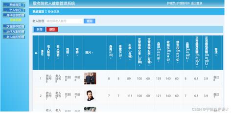 java php node js python敬老院老人健康管理系统【2024年毕设】 csdn博客