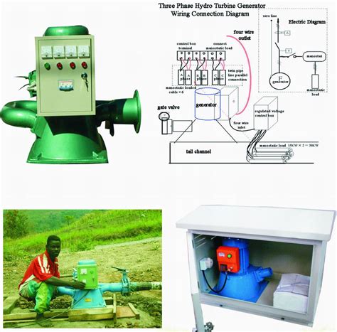 electronic load controller for micro hydro tiko electronic
