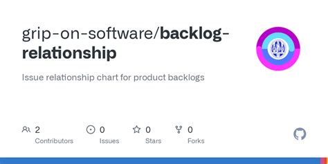 Github Grip On Software Backlog Relationship Issue Relationship Chart For Product Backlogs