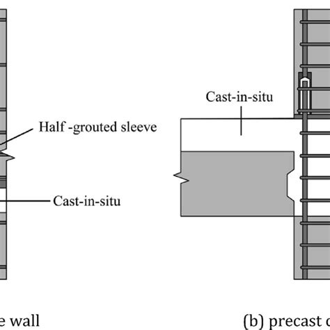 Precast Concrete Wall And Column Connections Using Grouted Sleeves Download Scientific Diagram