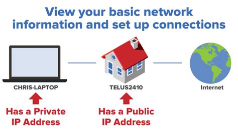 Network Ip Address Unique Network Identifier Network Datacadamia Data And Co