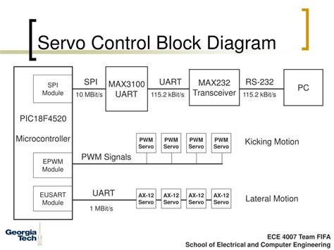 Ppt Single Player Foosball Table With An Autonomous Opponent Powerpoint Presentation Id 3023965