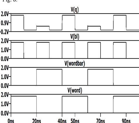 Figure 5 From Design Of Sram Array Using 8t Cell For Low Power Sensor