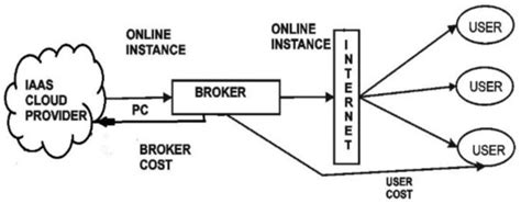 Algorithms Special Issue Algorithms In Multi Objective Optimization