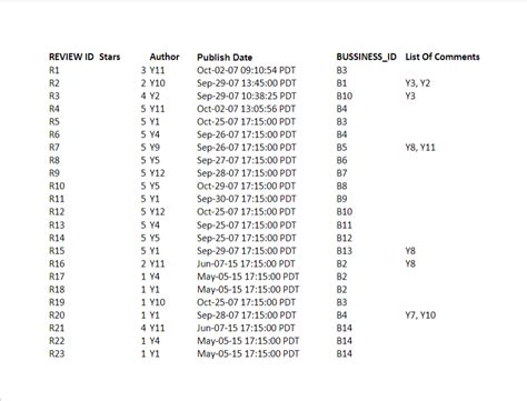 Part 2 Populate Data 20 Points Using The Dataset