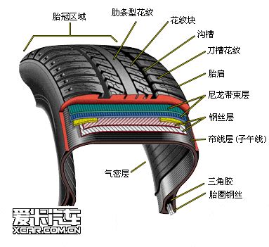 子午线轮胎 爱卡汽车