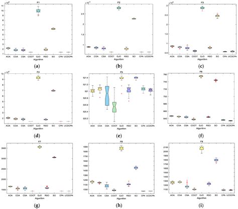 Biomimetics Free Full Text Multistrategy Boosted Carnivorous Plant Algorithm Performance