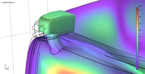 Vibration Testing Basics Methods And Applications Neural Concept