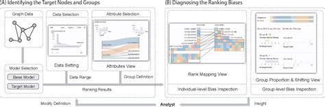 Figure 2 From Fairrankvis A Visual Analytics Framework For Exploring