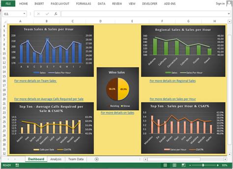 Team Performance Dashboard Nice Use Of Column Charts Microsoft Excel Tips From Excel Tip