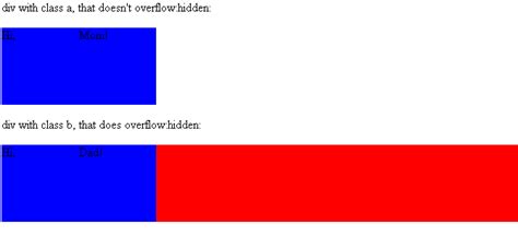 Html When Should Overflowhidden Be Used For A Stack Overflow