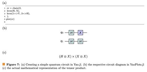 Using The Julia Framework To Teach Quantum Entanglement · Issue 4271 · Github Nakashoquantph