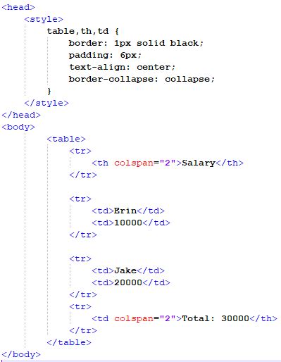 Css Colspan Linux Consultant