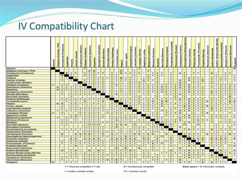 Printable Iv Compatibility Chart