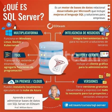 Pin De Diego Bogado En Sql Base De Datos Tecnologias De La