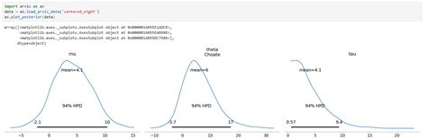 plot posterior only plots first group version agnostic pymc discourse