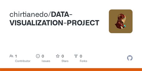 Github Chirtianedodata Visualization Project