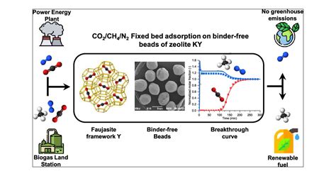 Control Of Zeolite Framework Flexibility For 56 Off